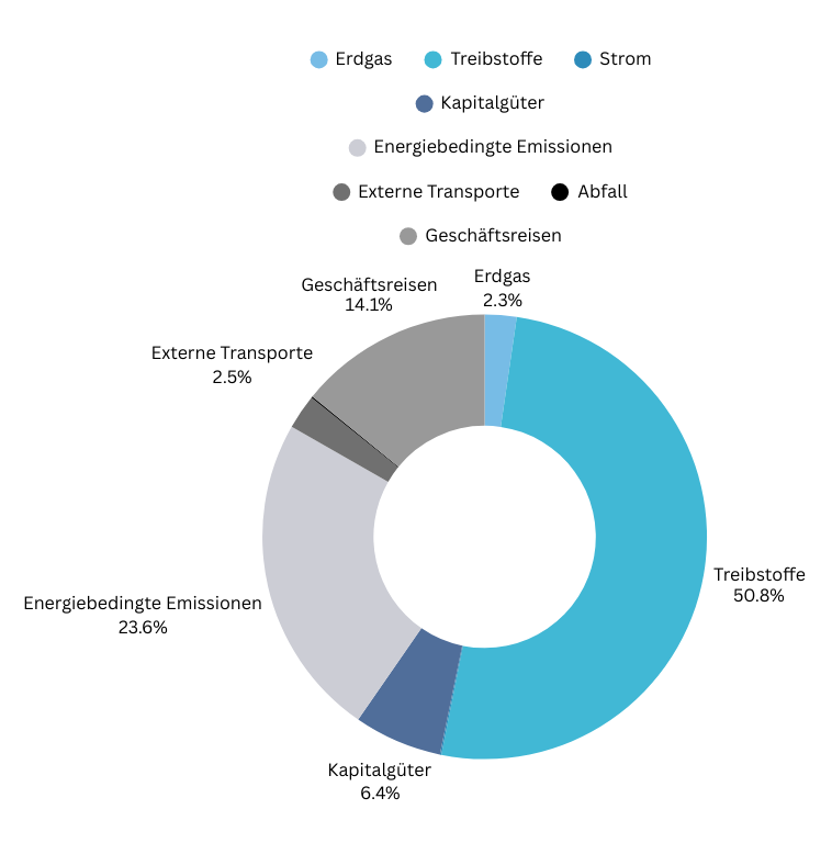 Klima & Ressourcen - MOLIN Industrie